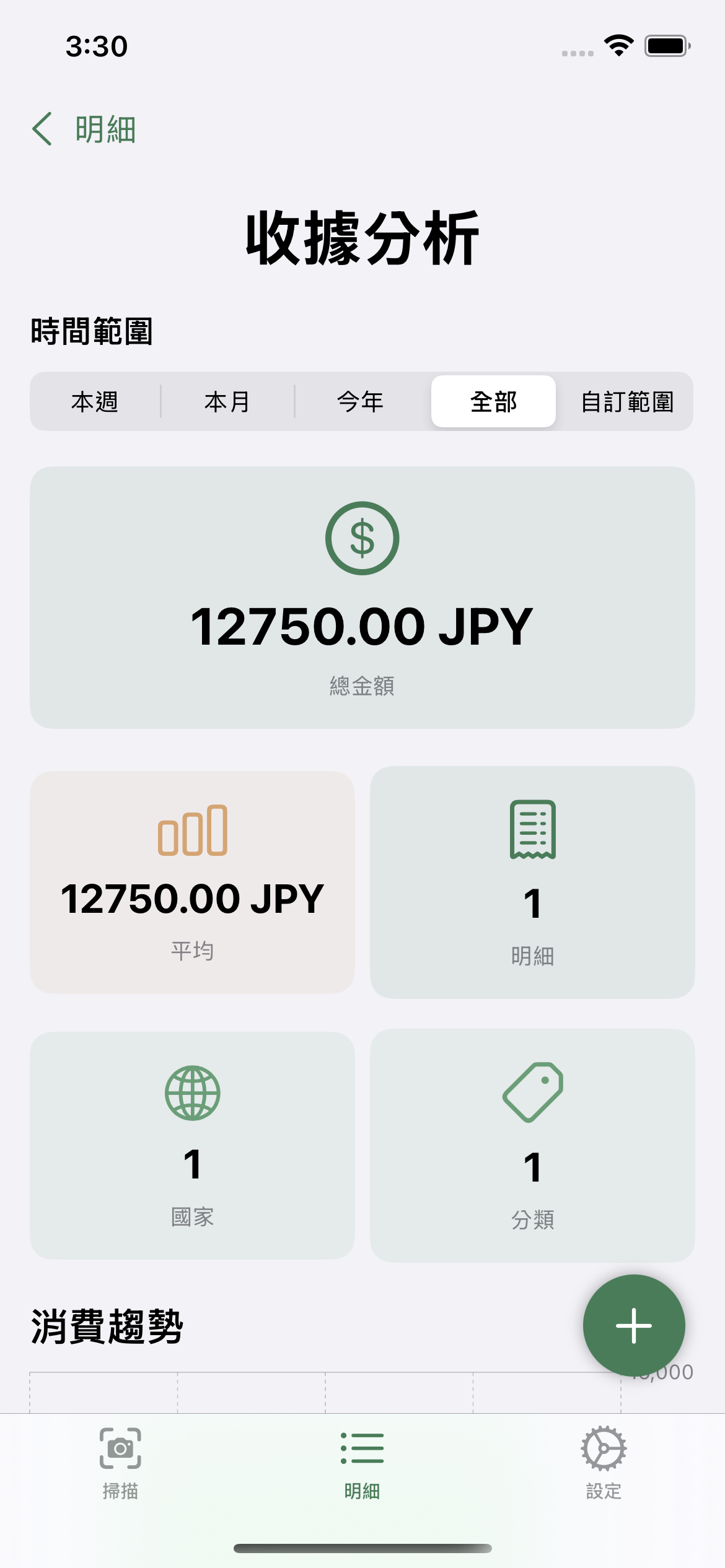 旅拍立記 - ArborlogicAI